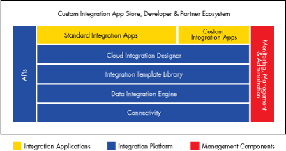 Informatica Cloud for Your ICC | Informatica