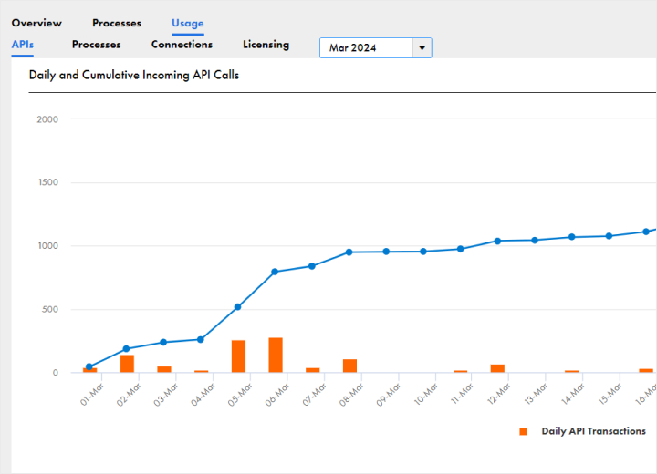 Cloud API and Application Integration | Informatica