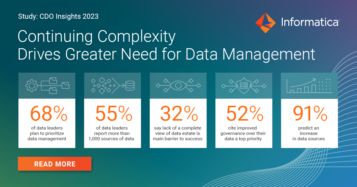 Informatica Unveils Results of New CDO Insights: 2023 Study | Informatica
