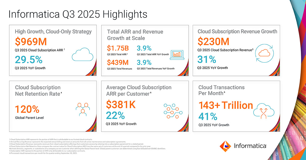 Informatica Reports Third Quarter 2025 Financial Results | Informatica