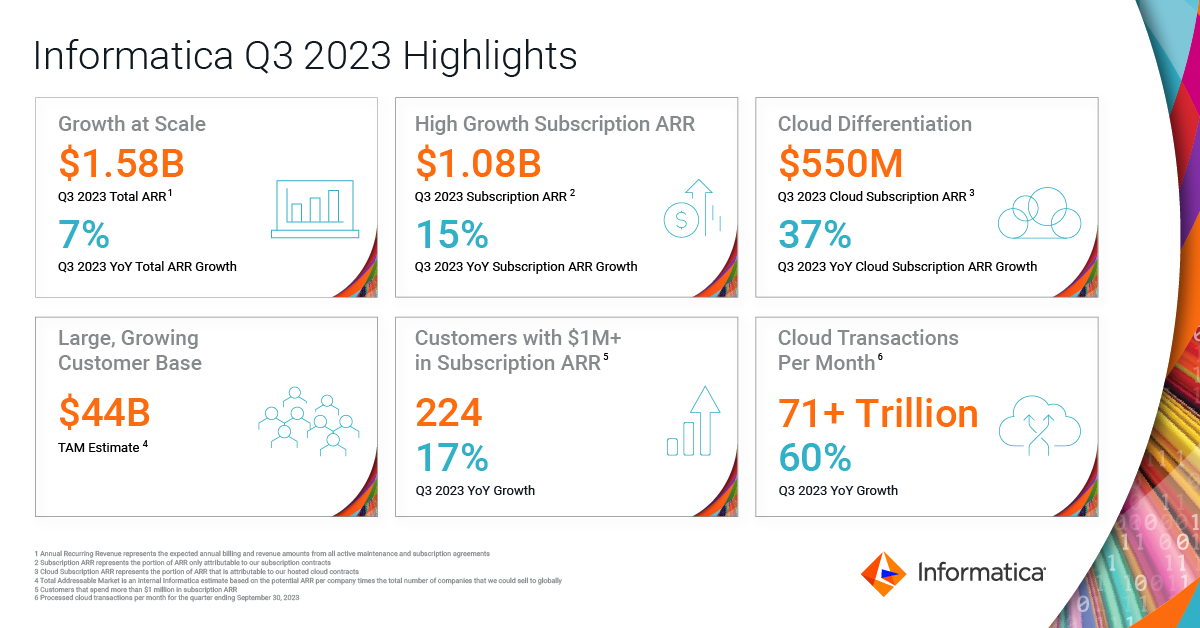 Informatica Reports Third Quarter 2023 Financial Results | Informatica
