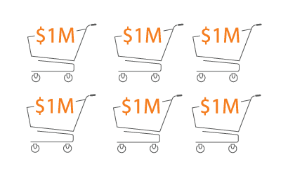 Supplier 360: Supplier Relationship Management (SRM) | Informatica Italia