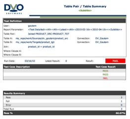 ETL Testing with Informatica Data Validation