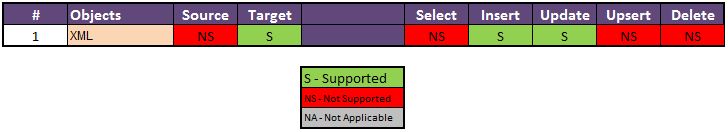 XML Connector (Source)