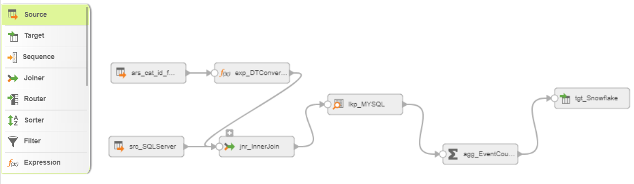 Informatica for Snowflake Cloud Data Warehouse